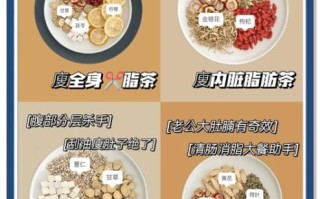 喝什么茶叶减肥最快_哪种茶燃脂效果最好