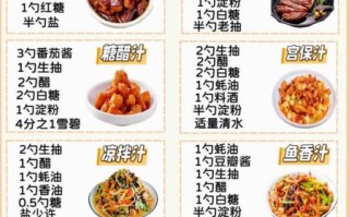 炒饭秘制酱汁怎么做_家庭版万能配方