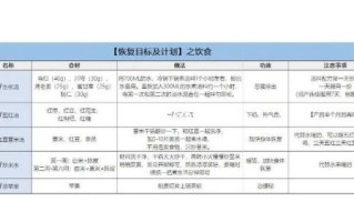 生化汤什么时候喝最好_生化汤喝几天合适