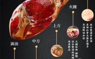 金华火腿怎么做好吃_家常做法视频教学