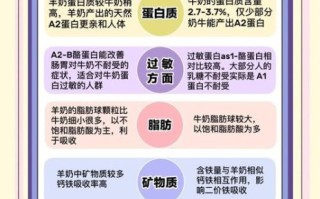 羊奶粉上火还是牛奶粉上火_哪个更容易让宝宝便秘