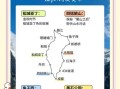 川西自驾游最佳路线_稻城亚丁几月份去最美