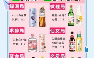 调鸡尾酒需要哪些基酒_新手调酒常见问题 调鸡尾酒需要哪些基酒_新手调酒常见问题