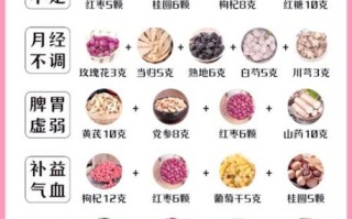补血补气养颜茶配方大全_女人喝什么茶最好