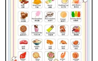 food_english_words_list