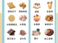 糖尿病人能吃什么食物_糖尿病饮食禁忌