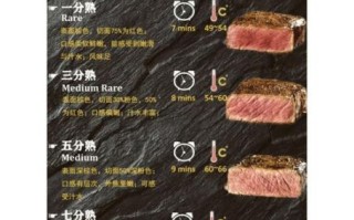 女生吃牛排几分熟最好吃_牛排熟度怎么选