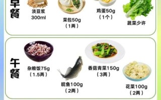 糖尿病食疗最好的方法_糖尿病吃什么好