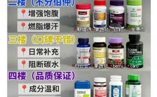 什么减肥药好用_哪款减肥药不反弹