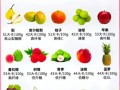 减肥早餐吃什么水果_低糖高纤水果推荐