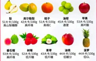 减肥早餐吃什么水果_低糖高纤水果推荐