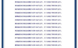 肉鸡价格今日多少钱一斤_肉鸡价格走势还会涨吗