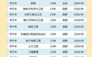 扬州大学怎么样_扬州大学有哪些王牌专业