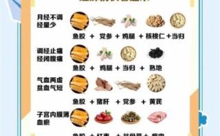 吃鱼胶的最佳时间_空腹还是晚上