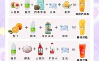 冷饮配方大全_如何在家做冷饮