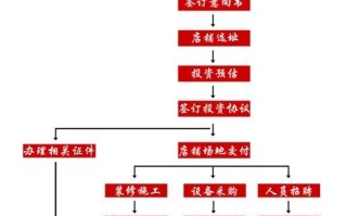 小型汉堡店加盟费用_加盟流程