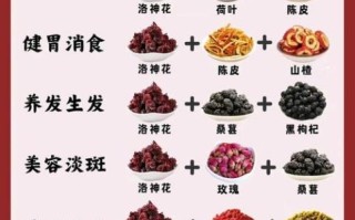 洛神花茶怎么泡_洛神花茶的功效与作用
