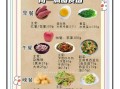 瘦身餐食谱一星期_如何搭配最有效