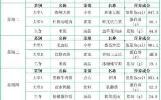 食堂菜单表怎么看_如何快速搭配营养午餐