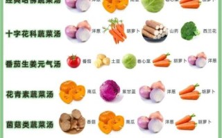什么蔬菜煮汤好喝_五种蔬菜搭配技巧
