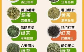 中国十大名茶最新排名2021_哪些茶值得收藏