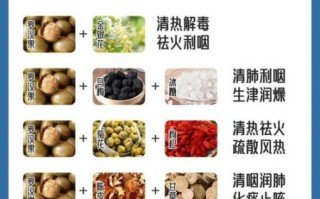 罗汉果禁忌慢性咽炎_慢性咽炎能喝罗汉果吗