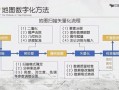 地理信息系统是什么_如何入门GIS