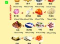 减肥食物热量表大全_哪些低卡食物适合减脂期