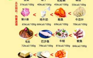 减肥食物热量表大全_哪些低卡食物适合减脂期