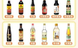 料酒什么时候放_料酒用量多少合适