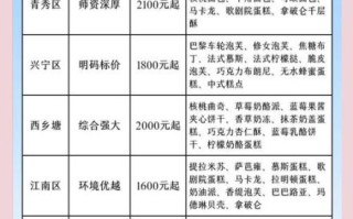 蛋糕西点培训班哪家好_学费多少钱