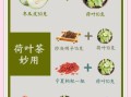 荷叶茶和什么搭配最好_荷叶茶最佳搭配推荐