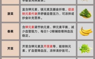 高血压吃什么食物好_高血压必吃六大食物