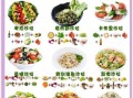 沙拉的做法_沙拉材料需要哪些