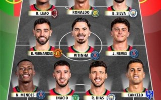 葡萄牙足球队队员名单_2024欧洲杯主力阵容