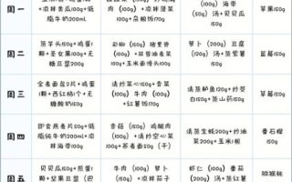 减肥餐一周计划表_如何科学搭配