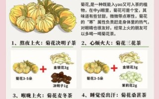 降火茶哪个效果最好_降火茶怎么选