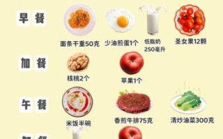 小孩子一日三餐食谱_如何搭配更营养