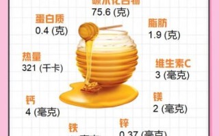 蜂蜜怎么喝最好_蜂蜜一天吃多少合适