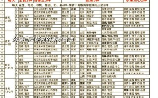 素菜菜单名字怎么取_素菜菜单名字有哪些