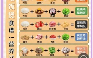 电饭煲做菜的做法大全_电饭煲能做什么菜