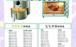 烤热狗怎么烤_空气炸锅烤热狗温度时间