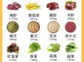 怀孕早期吃什么好食谱_孕妇前三个月饮食禁忌