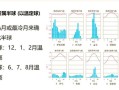 为什么季风气候降水季节差异大_如何记忆气候类型分布规律