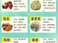 香料大全图解_如何识别真假香料