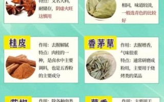 香料大全图解_如何识别真假香料