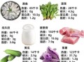 减肥适合吃什么食物_低热量高饱腹推荐