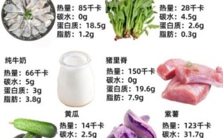 减肥适合吃什么食物_低热量高饱腹推荐