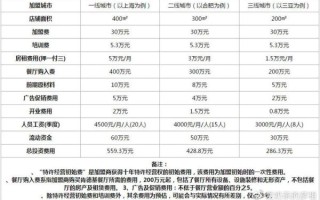 肯德基加盟电话是多少_肯德基加盟流程