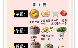 一周快速减肥食谱_七天瘦六斤靠谱吗